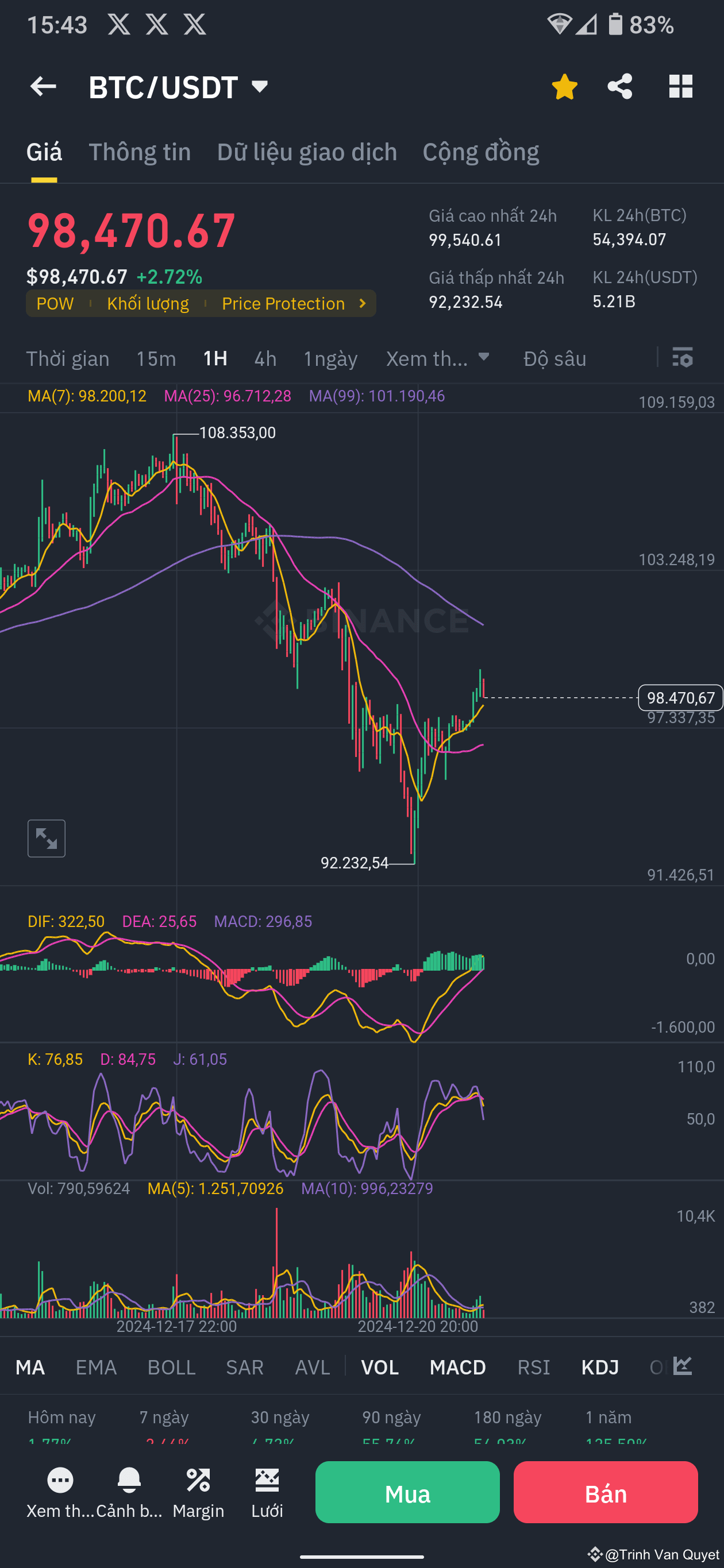 1. Charts and Trends: Short-Term Timeframe (H4): Bitcoin i | Trinh Van Quyet on Binance Square