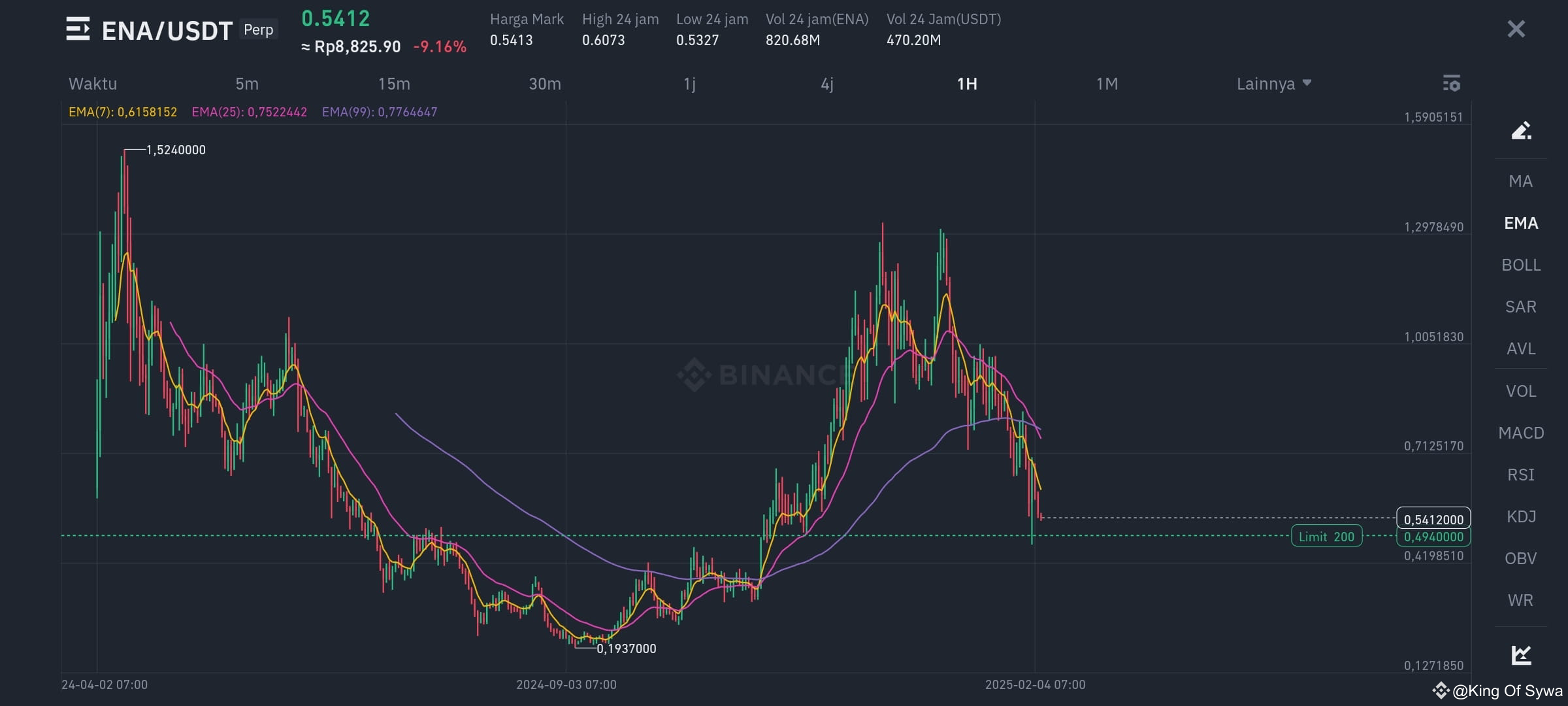 This is what it looks like $ENA waiting for confirmation at | King Of ...