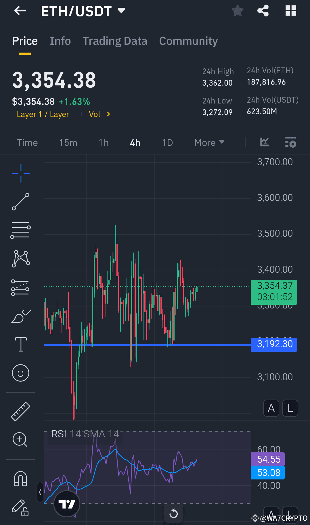 $ETH /USDT Bull Run Alert! 🚀🔥 Current Price: $3,353 Trad | WA7CRYPTO on Binance Square