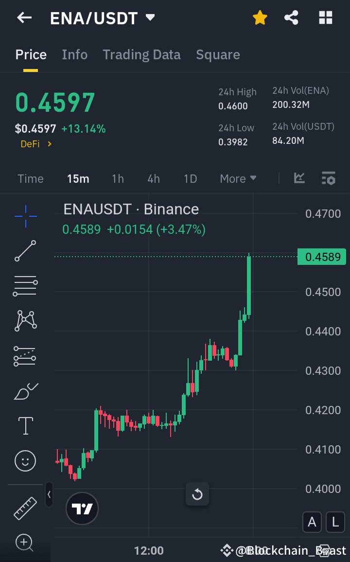 $ENA /USDT – Bull Run Alert! 💰 Current Price: $0.4597 📊 M | Alpha Crypto 786 on Binance Square