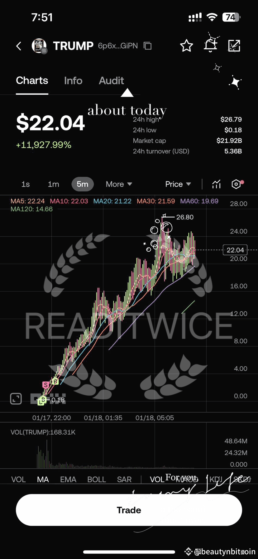 The dramatic rise of TrumpCoin by 14,000% is a striking exam ...