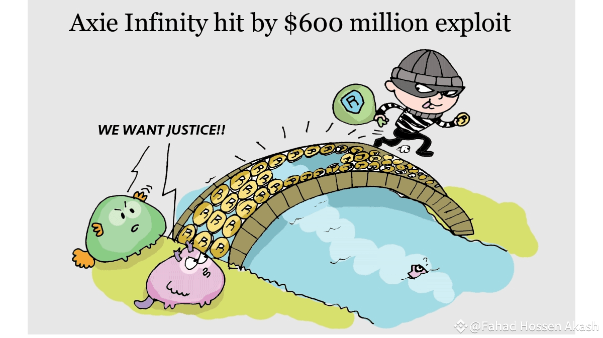 Axie Infinity 的 Ronin Bridge 黑客攻击：6 亿美元盗窃案——案例研究 | Trede Nova发布于币安广场