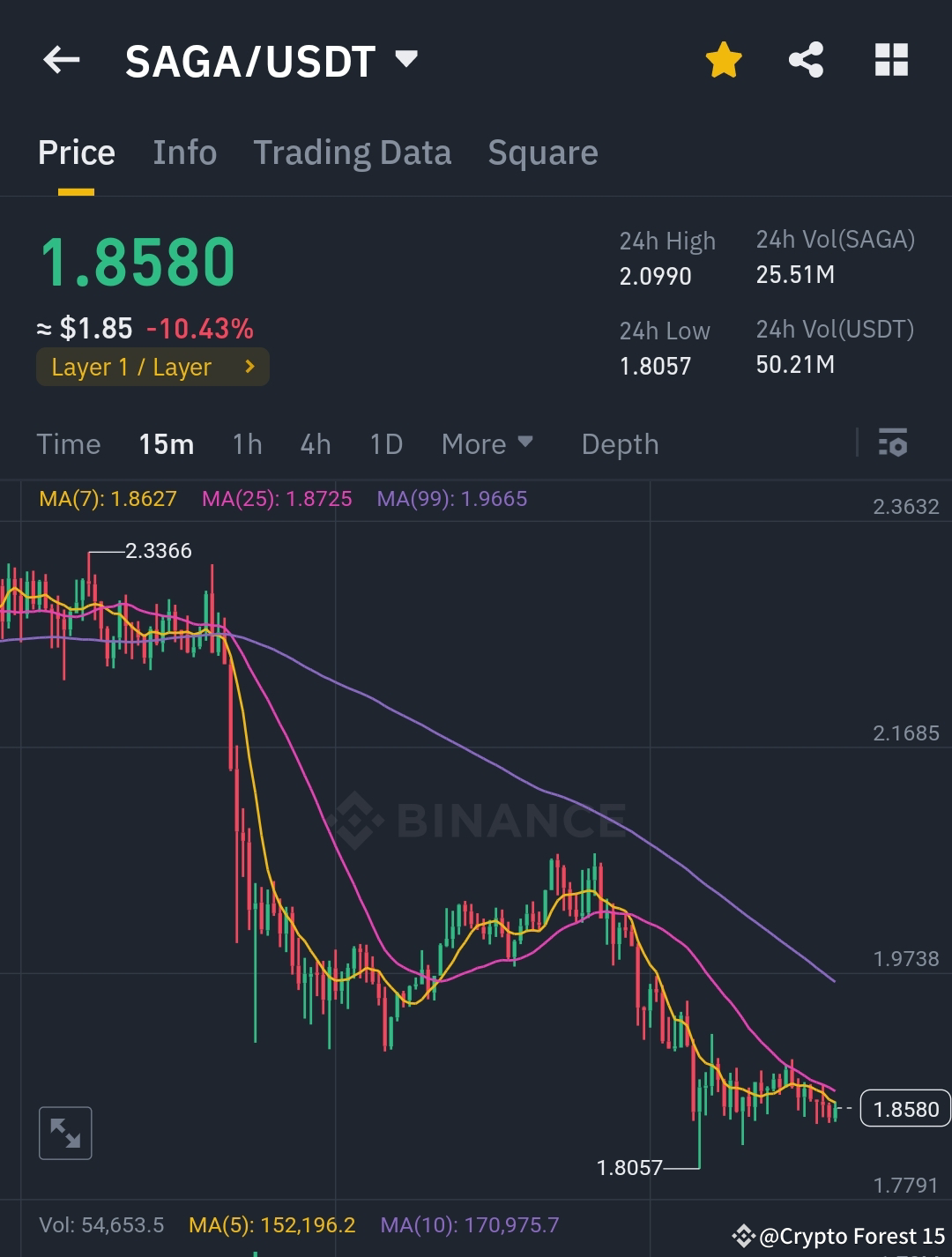 🚨 $SAGA /USDT DI PERJALANAN YANG PENTING: Level Kunci dan S | Crypto ...
