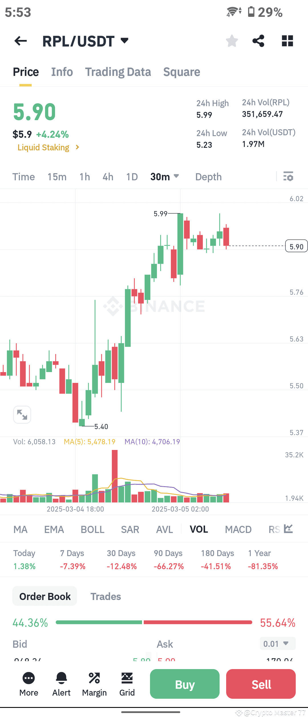 $RPL 📈 Binance Long Trade Signal - RPL/USDT 🚀 🔹 Price | Crypto Master 77 on Binance Square