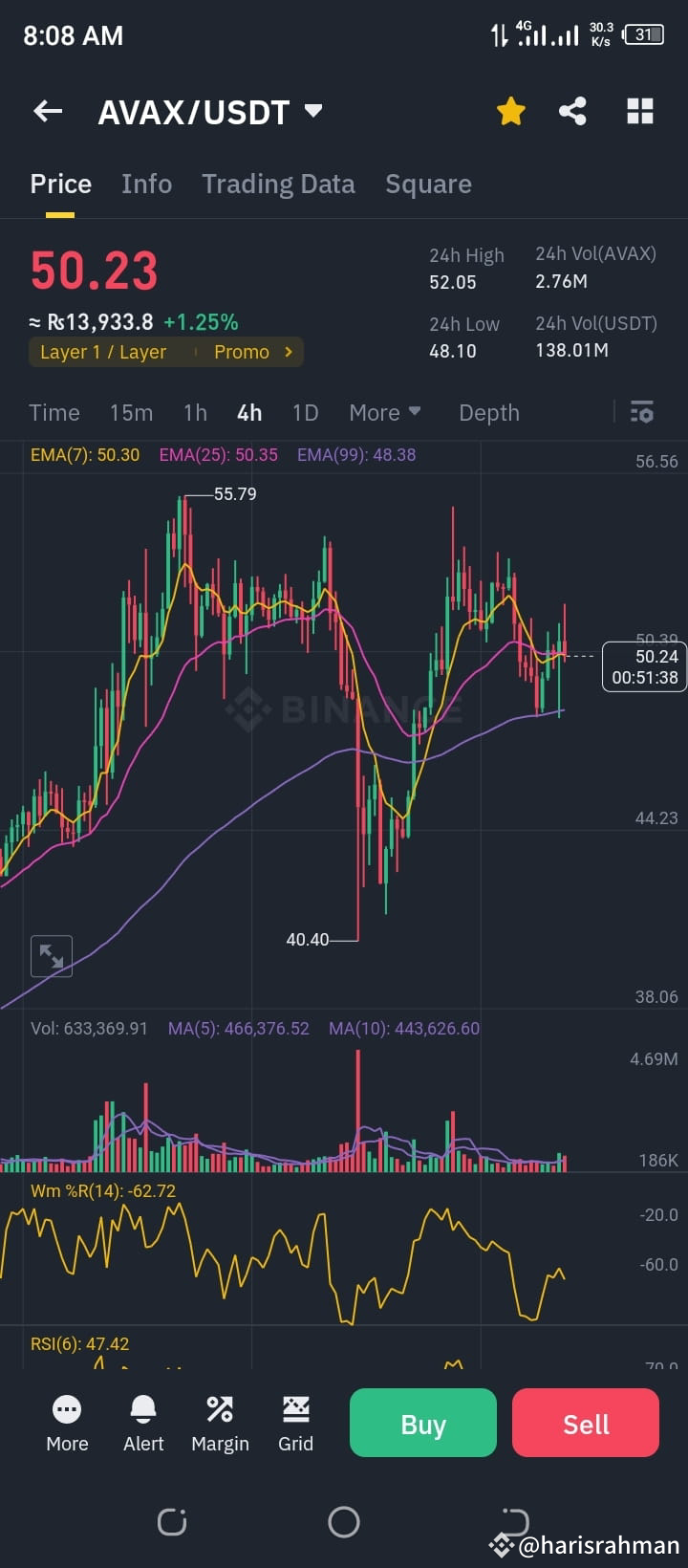 Avalanche ($AVAX ) Trend: Sideways consolidation. Resistan | harryheree on Binance Square