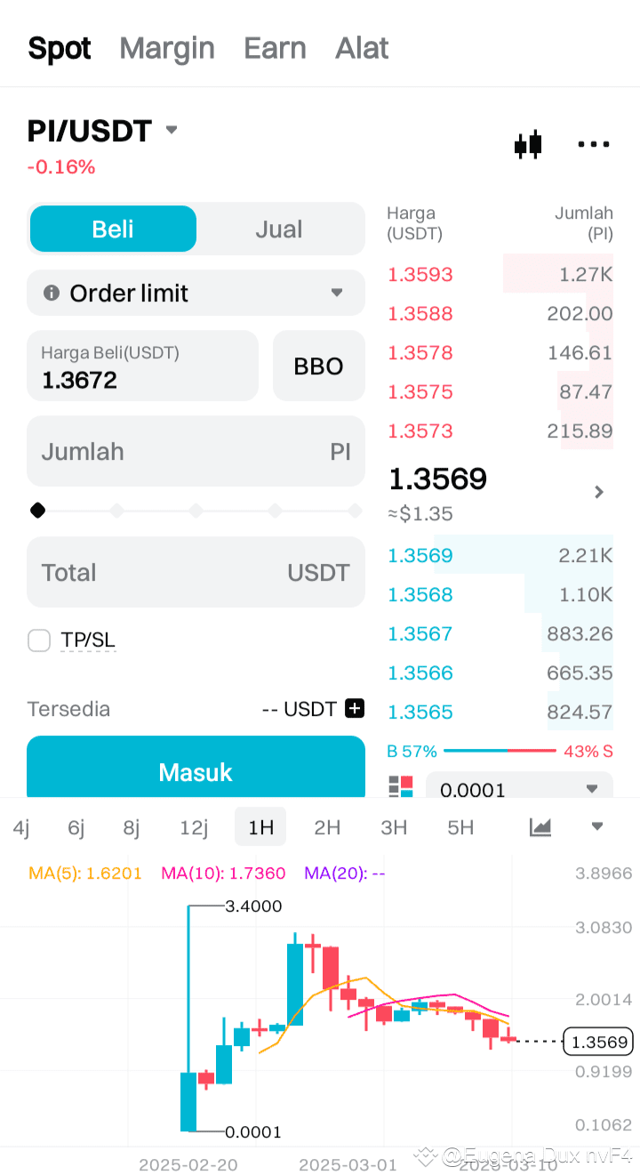 $PI IN A DILEMMA. he $pi is struggling hard to shift from 1 | Eugena Dux nvF4 on Binance Square