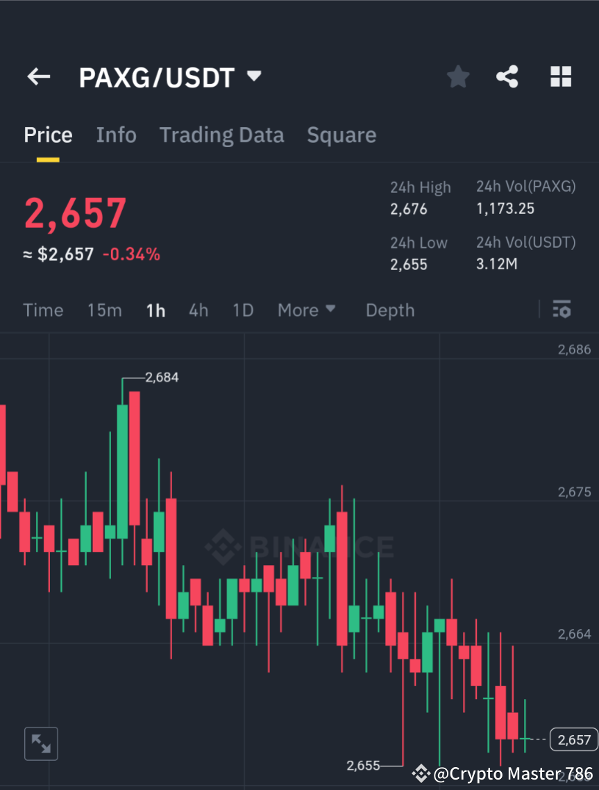 $PAXG $PAXG $PAXG PAXG/USDT Analysis: A | Crypto Master 786 on Binance ...