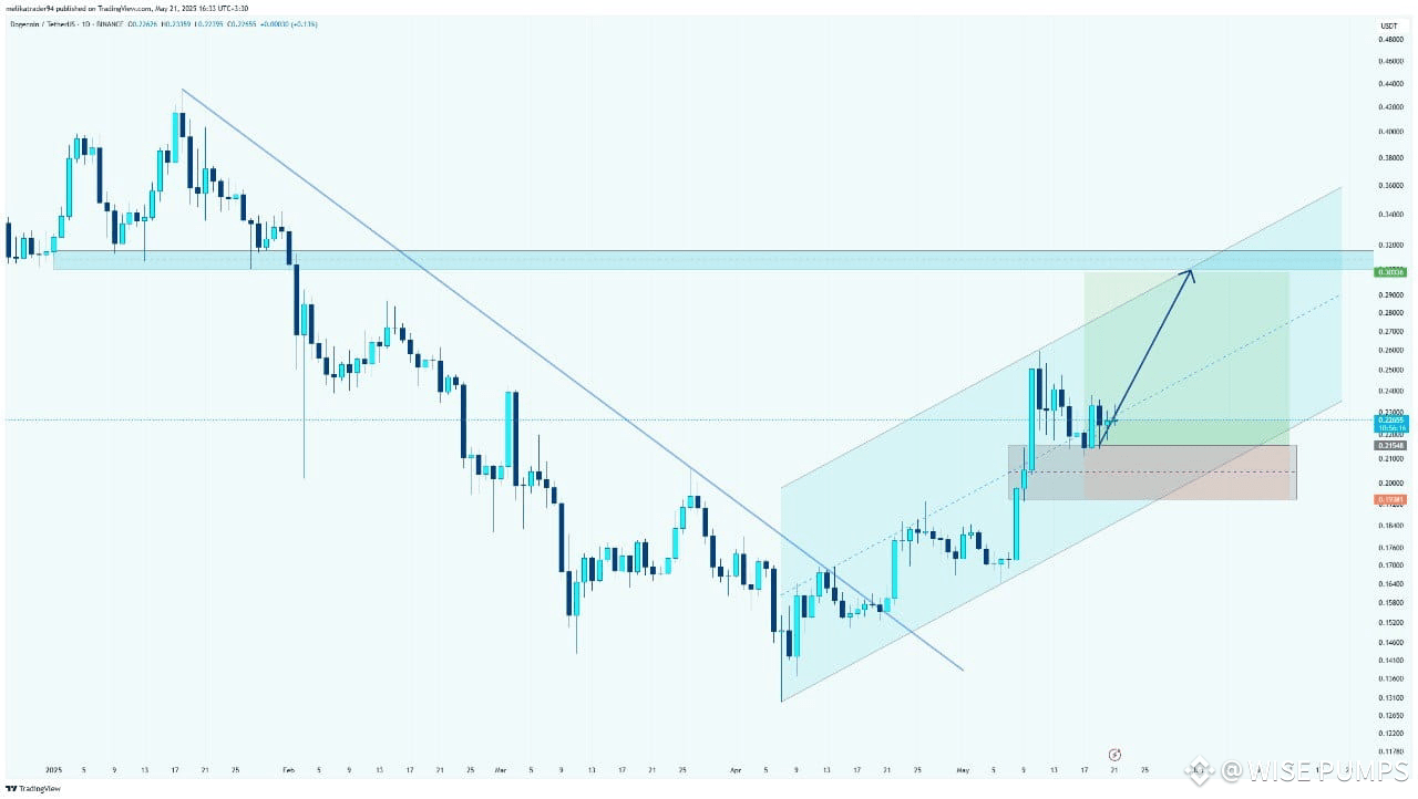 🚀 DOGECOIN ($DOGE /USDT) Eyes Major Breakout – Trend Channe | WISE PUMPS on Binance Square