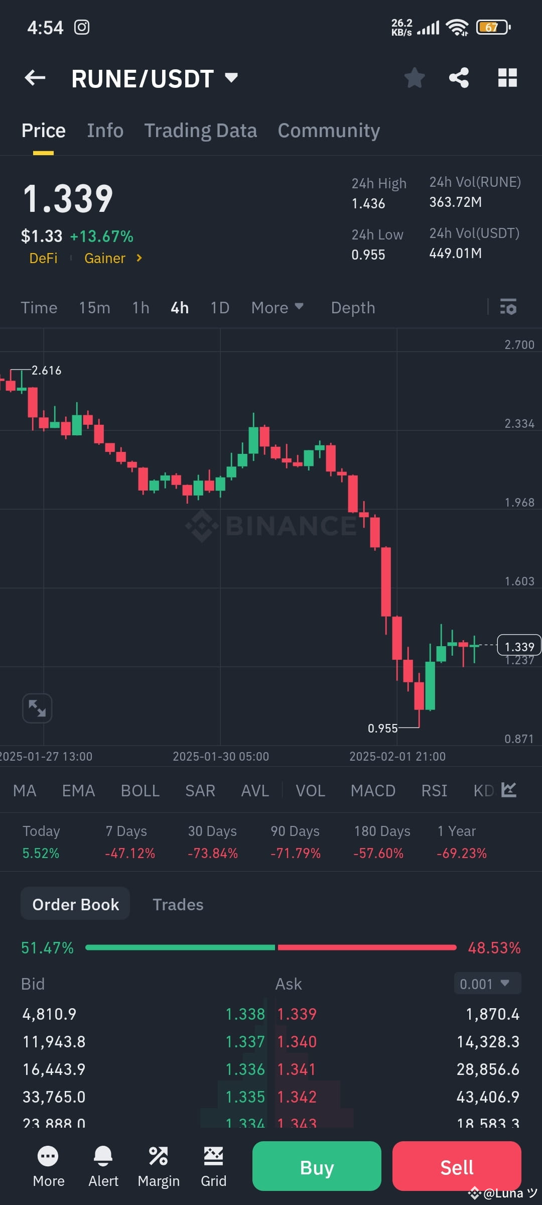 RUNE/USDT Going Long, Targets I Already Told You. $RUNE | Sonya - Luna ツ on Binance Square