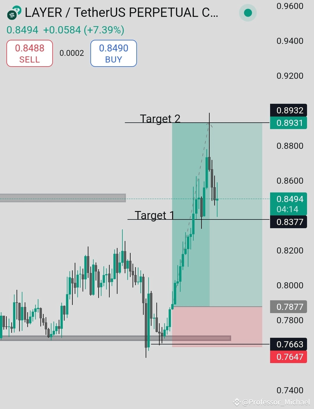 $LAYER TRADE SMASHED ALL TARGETS! MASSIVE WIN – WHO CAUGHT | Professor ...