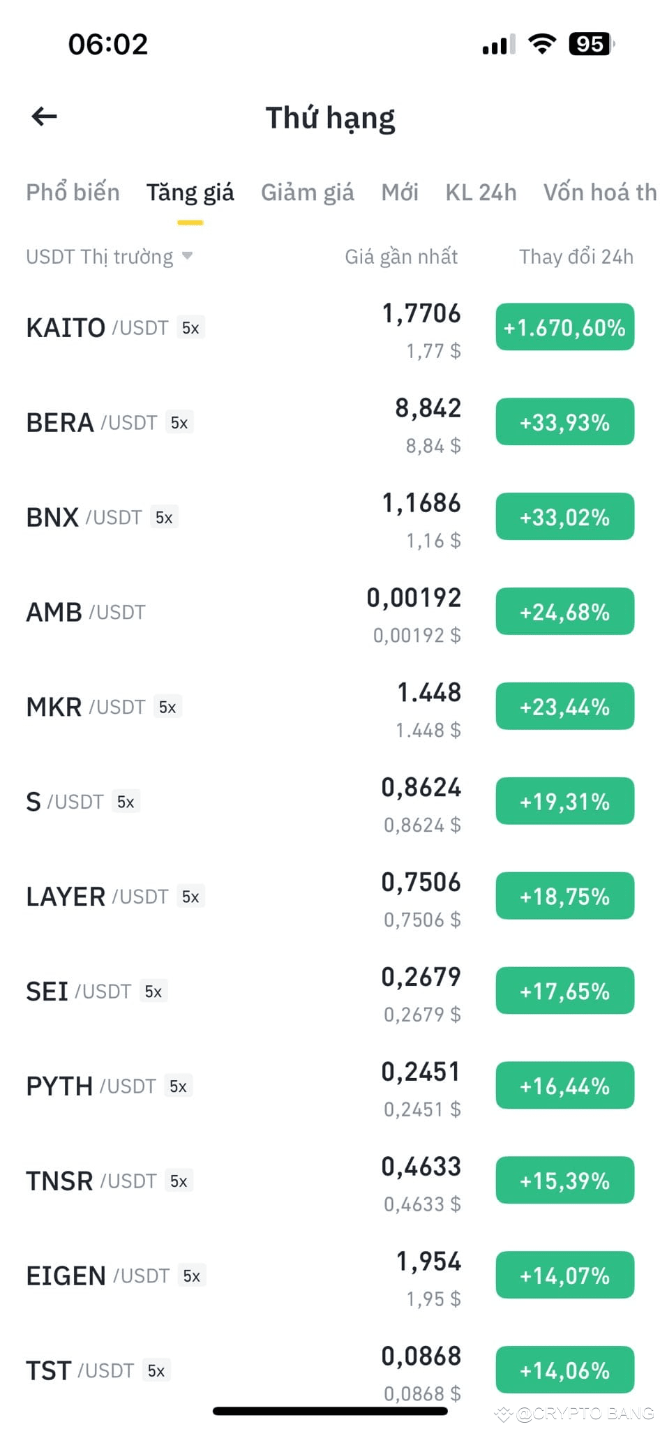 The Binance increase table today shows many technology and L | CRYPTO ...