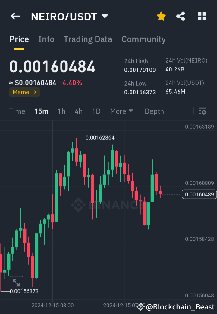 $NEIRO $NEIRO 🚀 NEIRO/USDT Technical Outloo | Blockchain_Beast on Binance Square