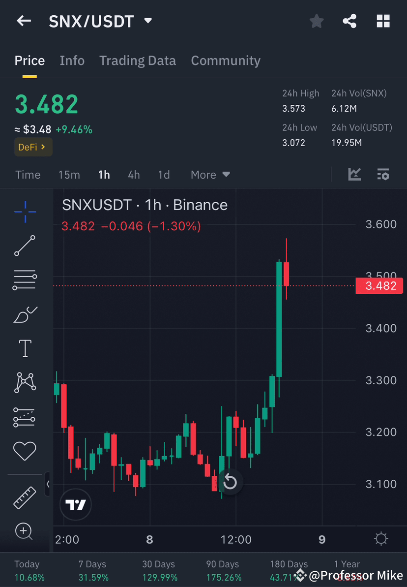 $SNX /USDT ALERT: Enter NOW – Big Move Ahead! 🔥💯💯 $SNX s | Professor Mike on Binance Square