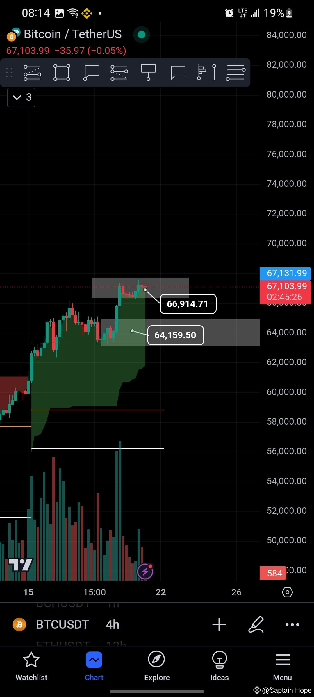 BTC News 7/21 BTC is creating support right at the peak area | Captain ...