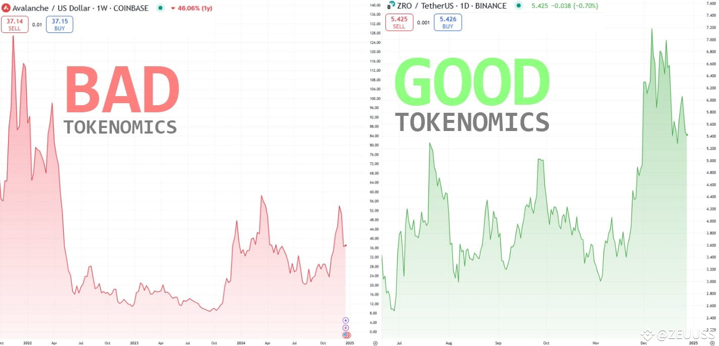 U know how to analyze tokenomics? You WILL become a milliona | ZEUUSS ...
