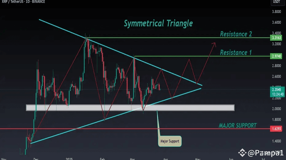 🔮 XRP Analysis: Is a Massive Breakout Coming? 💰💥 | Pampa1 on Binance Square