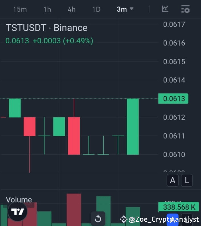 $TST USDT Bull run alert 🔥 💯 – BULLISH BREAKOUT INCOMING! | Zoe_Crypto analyst on Binance Square