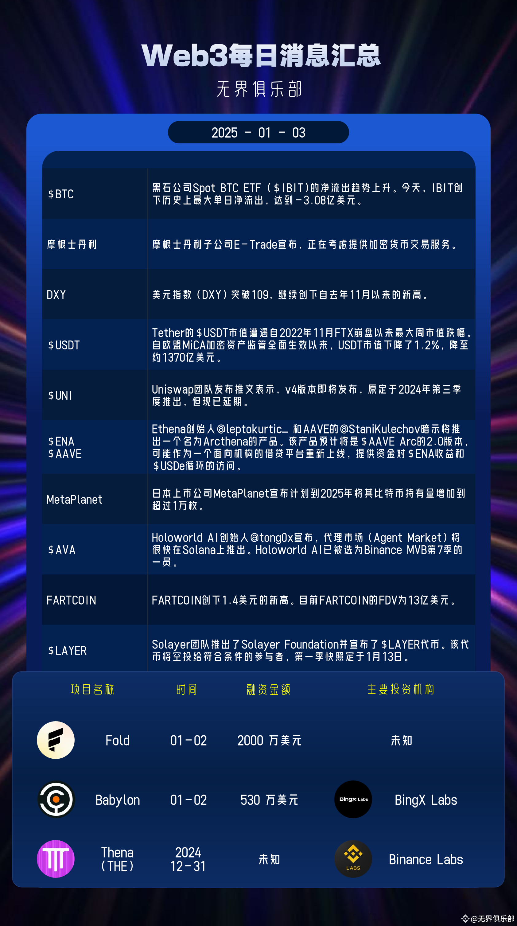 Web3 Daily News Summary | 无界俱乐部 on Binance Square
