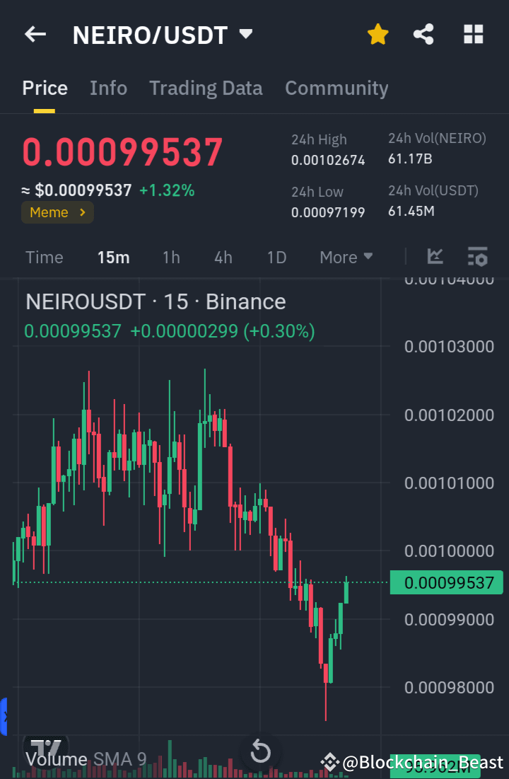 $NEIRO /USDT Analysis: Consolidating Near Resistance with Bu | Blockchain_Beast on Binance Square