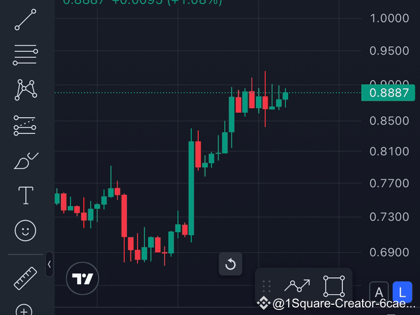 $BNX /USDT – Uptrend Confirmed!🔥💯 BinaryX ($BNX ) has rec | جينرال on Binance Square