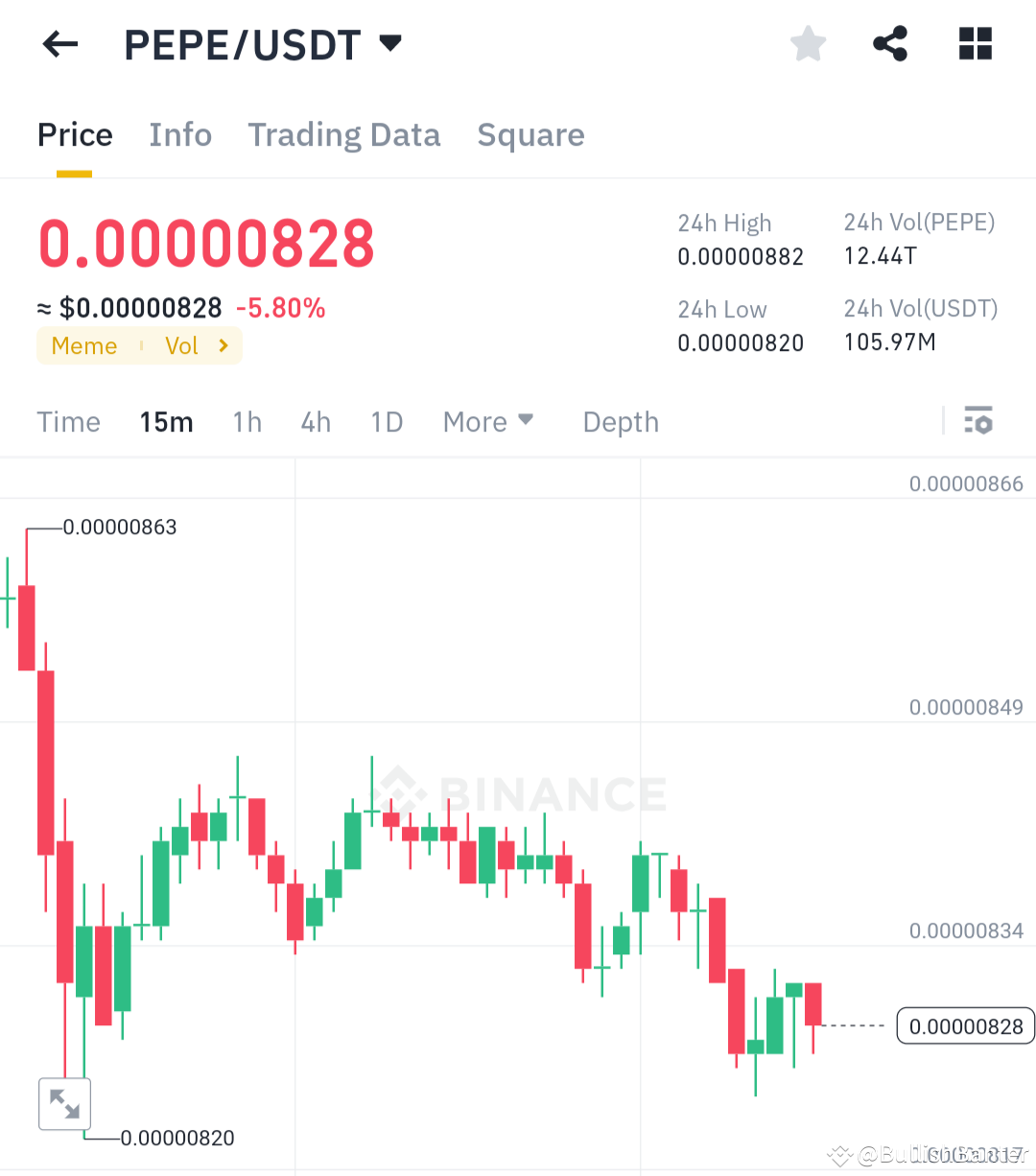 CRITICAL ALERT: $PEPE /USDT HITTING CRUCIAL LEVELS – BIG MOV | BullishBanter on Binance Square