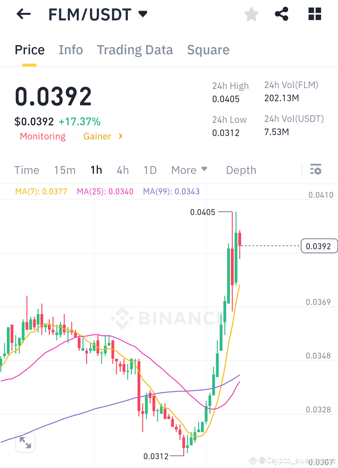 🔴SELL FLM ⚠️ $FLM $FLM ⚠️ Dear traders Are you ready for | Crypto_sweetheart on Binance Square