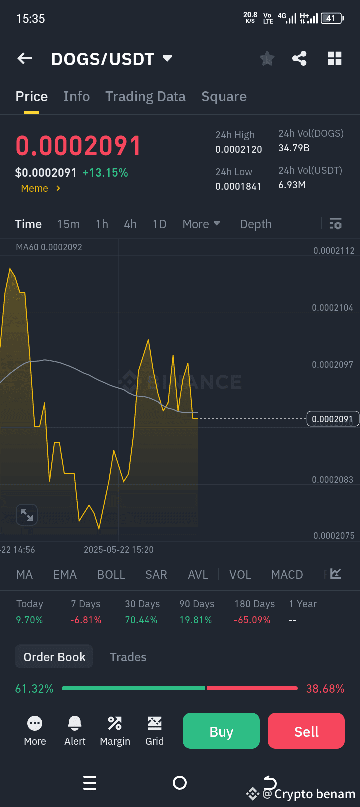 $DOGS /USDT – BULLISH BREAKOUT IN PLAY! 🚀📈 Current Price: | Crypto benam on Binance Square