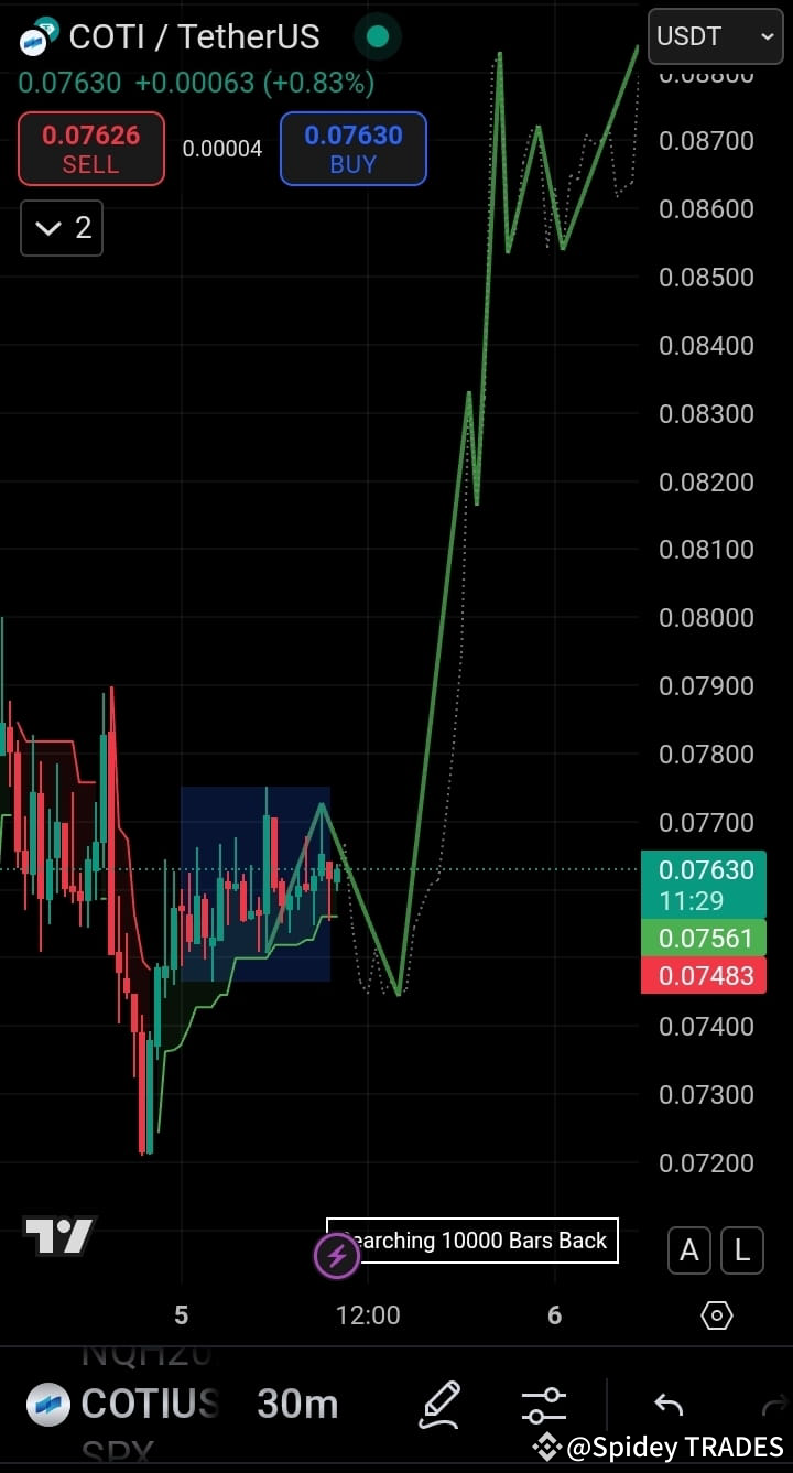 $COTI price Pridiction Buy #COTI/USDT To Take Profit 💰💰 | Crypto_Agent ...