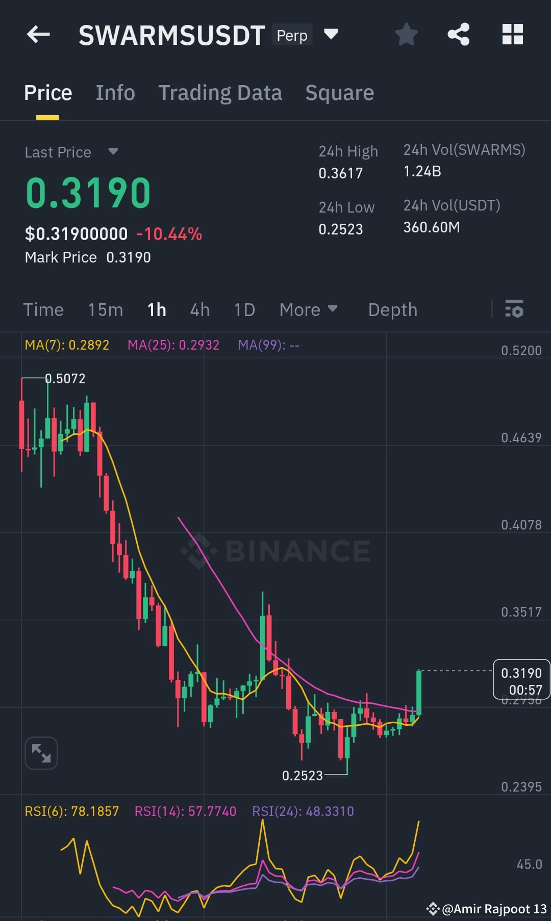 🚨 $SWARMS/USDT Analysis & Trading Signal 🛑 🩸 SWARMS/US | Amir Rajpoot 13 on Binance Square