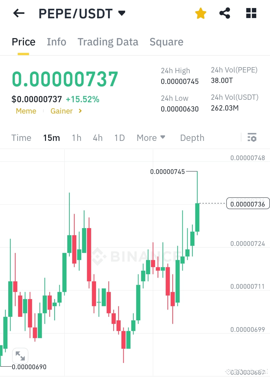 🚀 $PEPE on Fire! Meme Coin Mania Continues! 🔥🐸 PEPE ($P | Trader Rai on ...