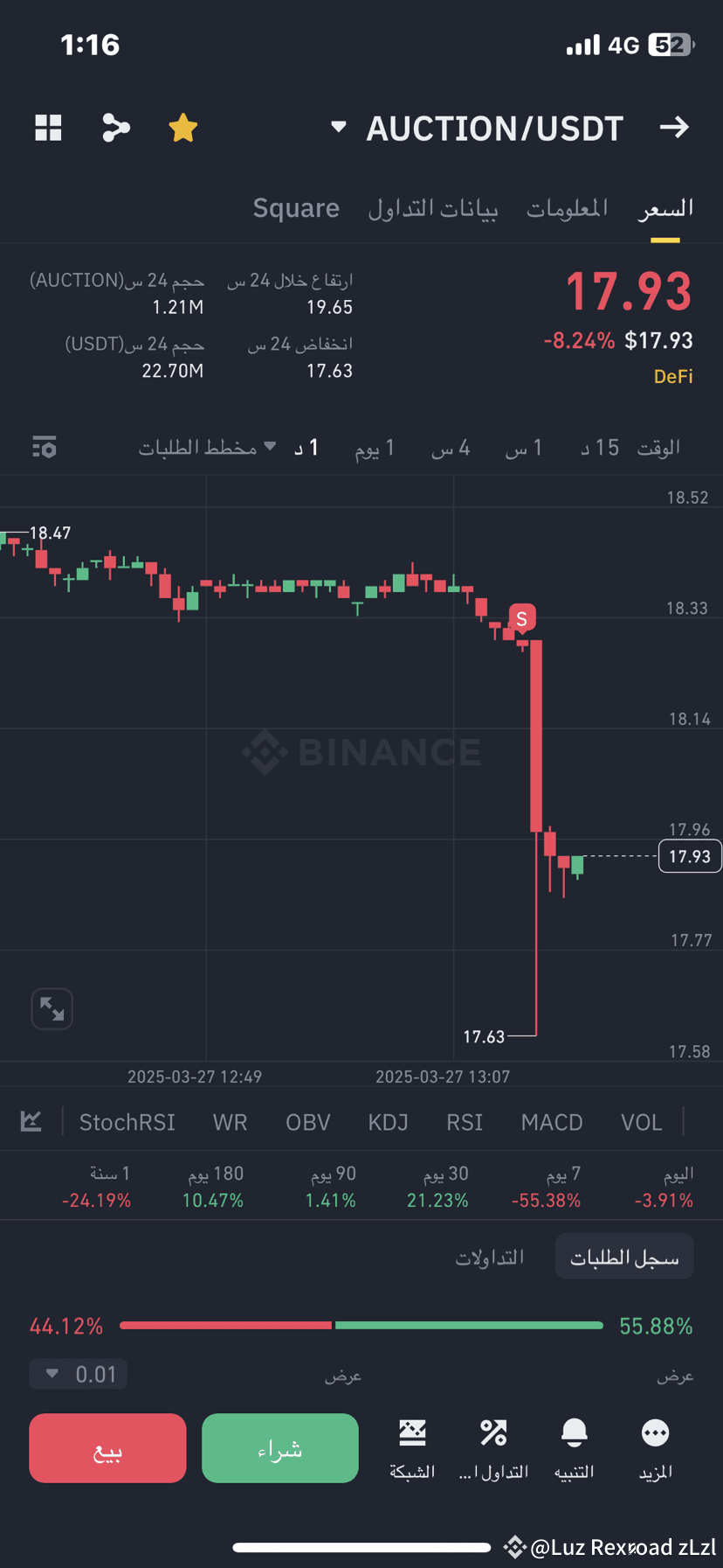 Lucky 😅 | Luz Rexroad zLzl on Binance Square