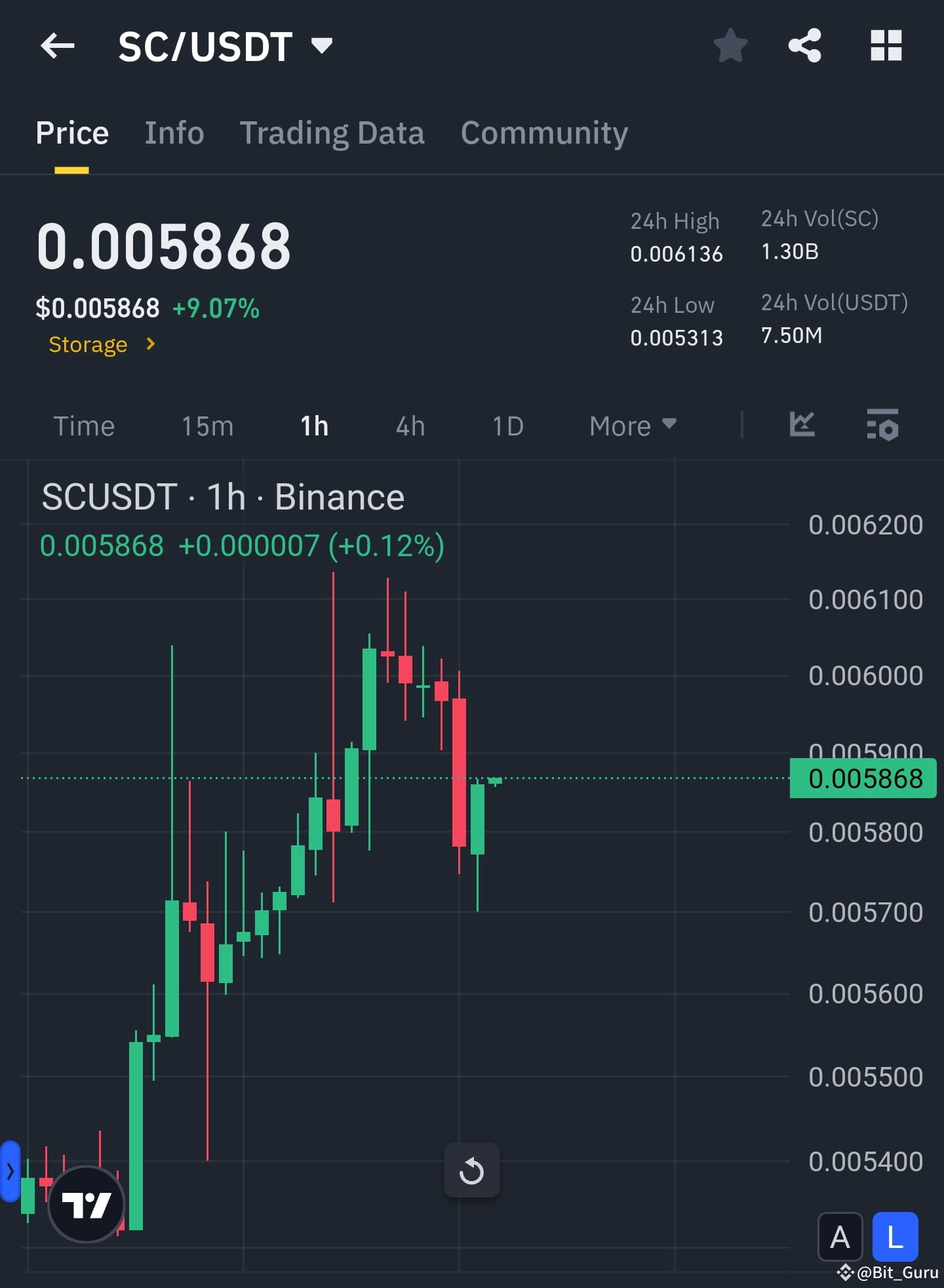 $SC /USDT Trading Signal – Eyeing a Potential Breakout? Ent | Bit_Guru on Binance Square