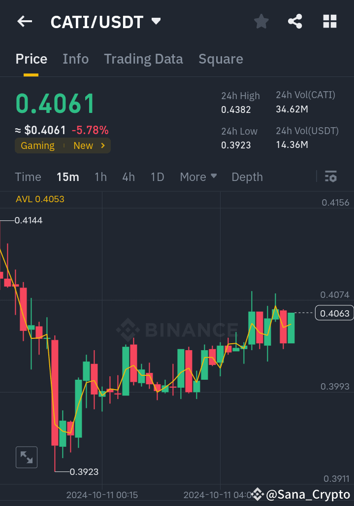 $CATI Coins (CATI) Trading Analysis: Support, Resistance, | Sana_Crypto ...