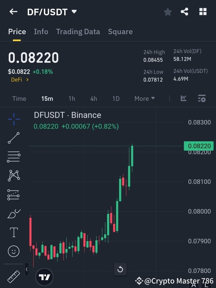 $DF /USDT Bull Run Confirmed 🔥💯 Current Price: $0.08220 | Crypto Master 786 on Binance Square