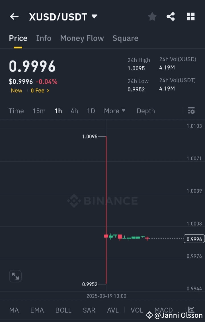 🚨 XUSD/USDT – Stable, but Watch This Move! 🔹 Current Pric | Janni Olsson on Binance Square