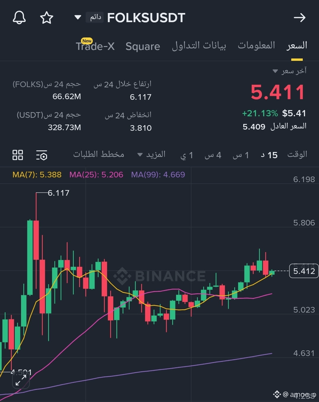 One of the best and most amazing currencies for scalping | Amoe_o on ...