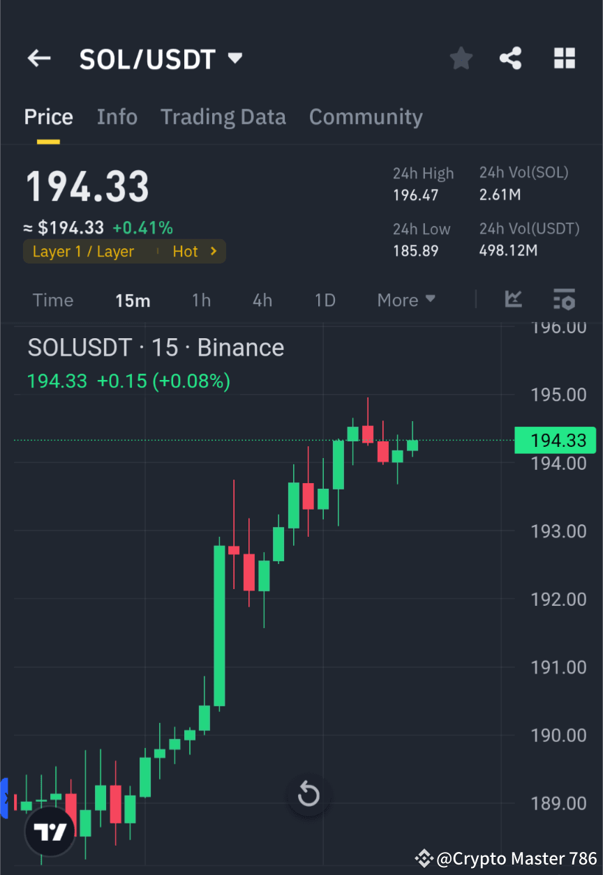 $SOL 🚀 SOL/USDT Technical Analysis – Will the Bullish Tre | Crypto Master 786 on Binance Square