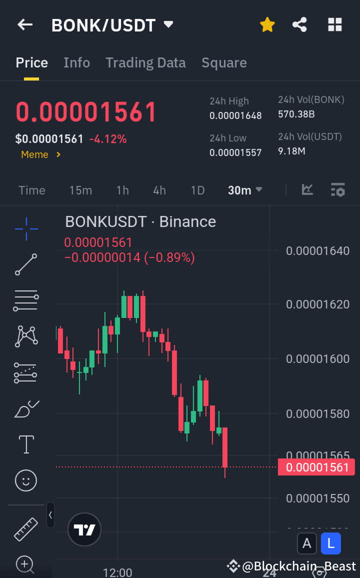 🚨 $BONK /USDT Short Trade Alert! 🚨 $BONK is in a clear do | Blockchain_Beast on Binance Square