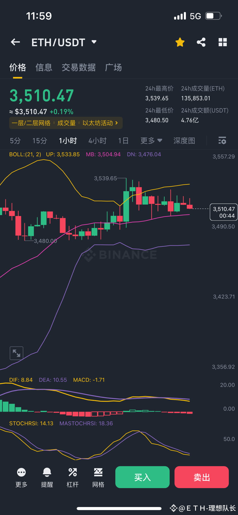 $ETH "No man is good for a thousand days, No flower is red | ETH-理想队长 ...