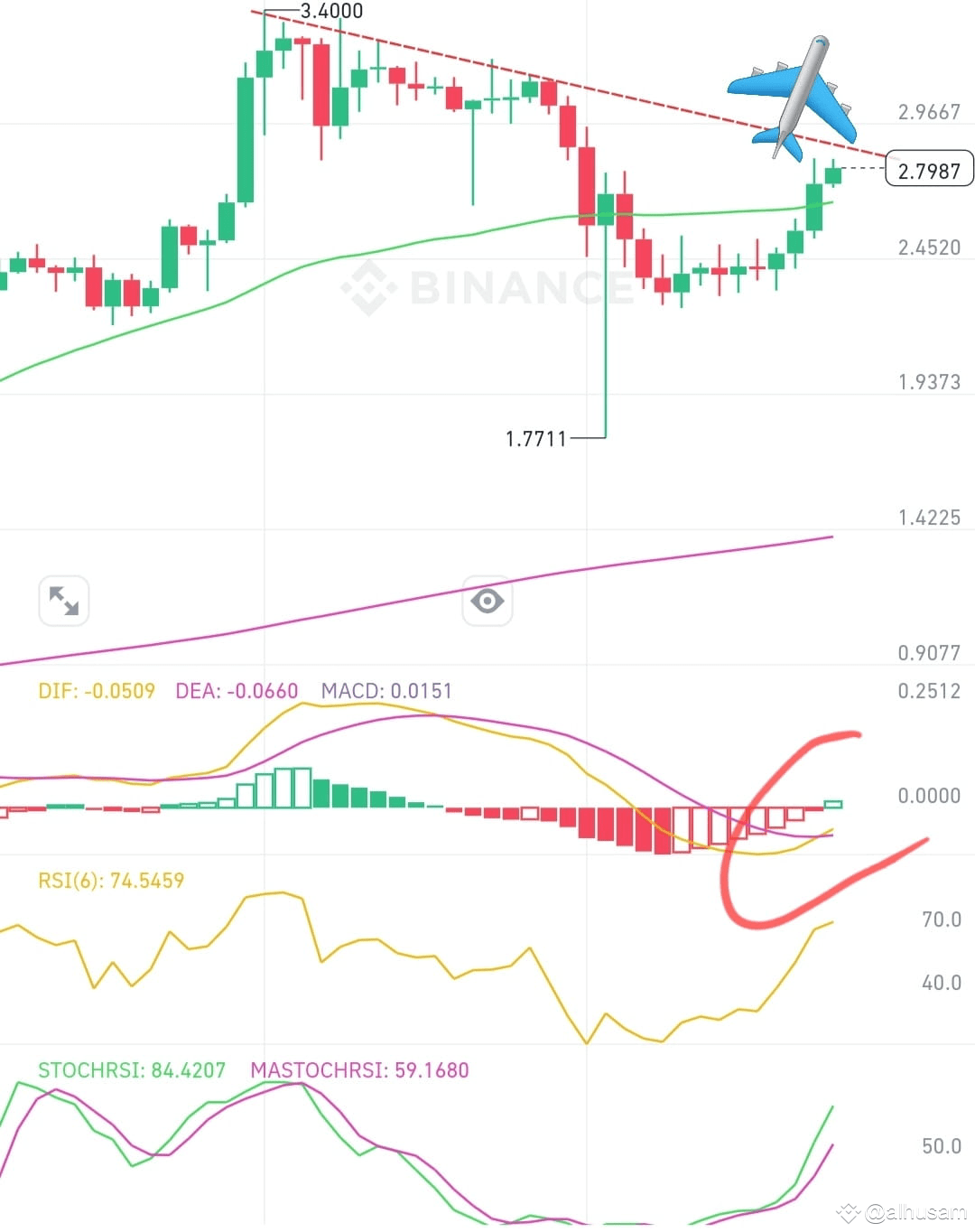 Ali Baba's treasure update $XRP You notice the drawn line | alhusam on ...