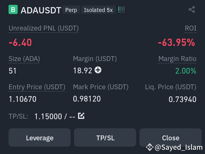 "Dear Binance community, I’m currently at a loss in my ongoi | Sayed_Islam on Binance Square