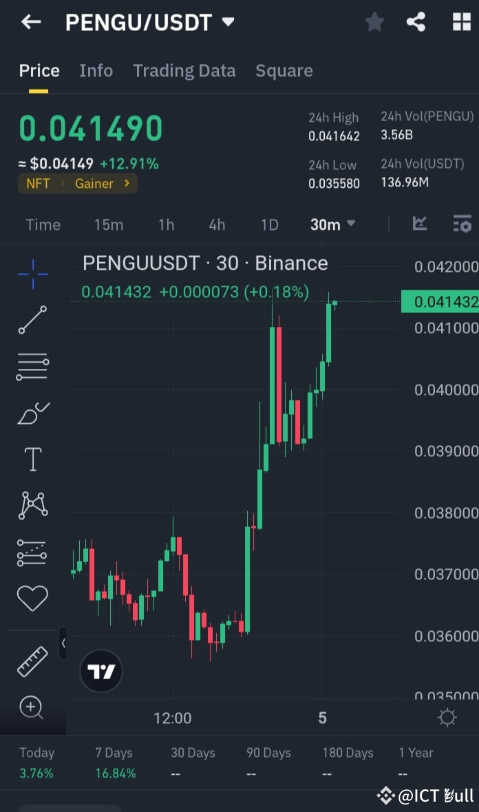 🚀 $PENGU /USDT: Rapid Momentum Trade Setup 🚀 Entry Zone: | ICT bull on Binance Square