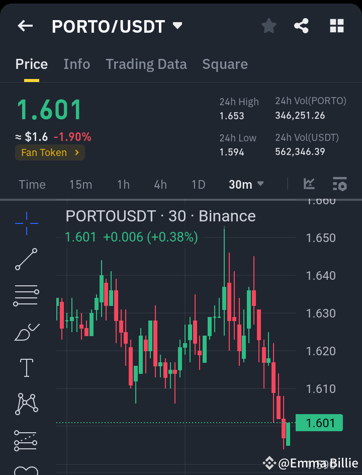 PORTO/USDT Trading Signal: 3 Targets, Stop Limit & Pro Tip f | Emma Billie on Binance Square