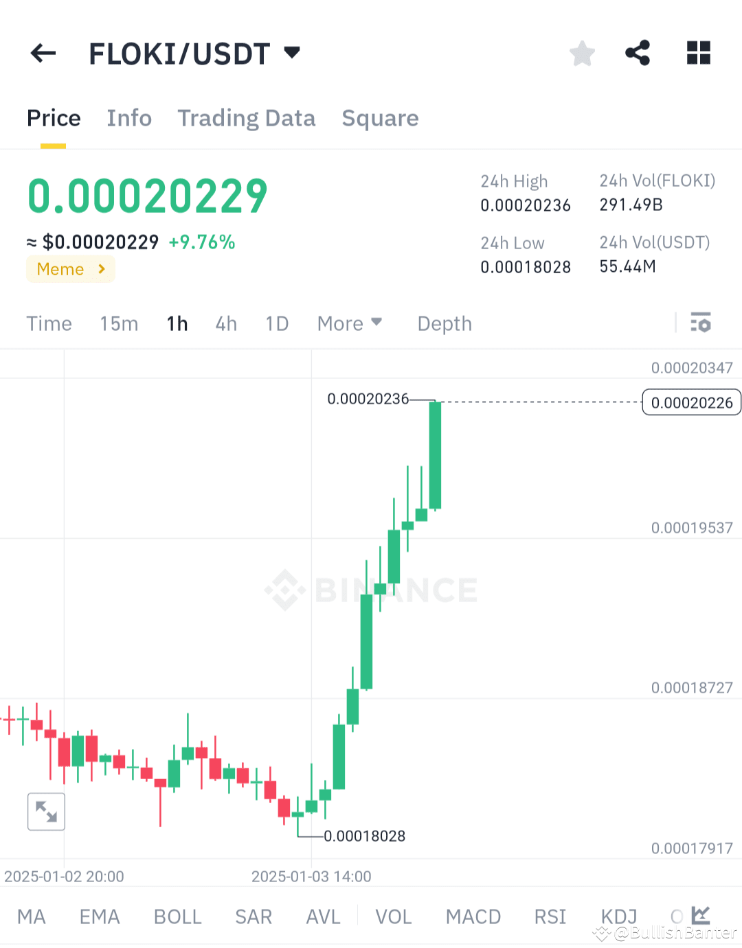 #FLOKİ #floki #FLOKI Eyes on $0.00025 .. $FLOKI /USDT has s | BullishBanter on Binance Square