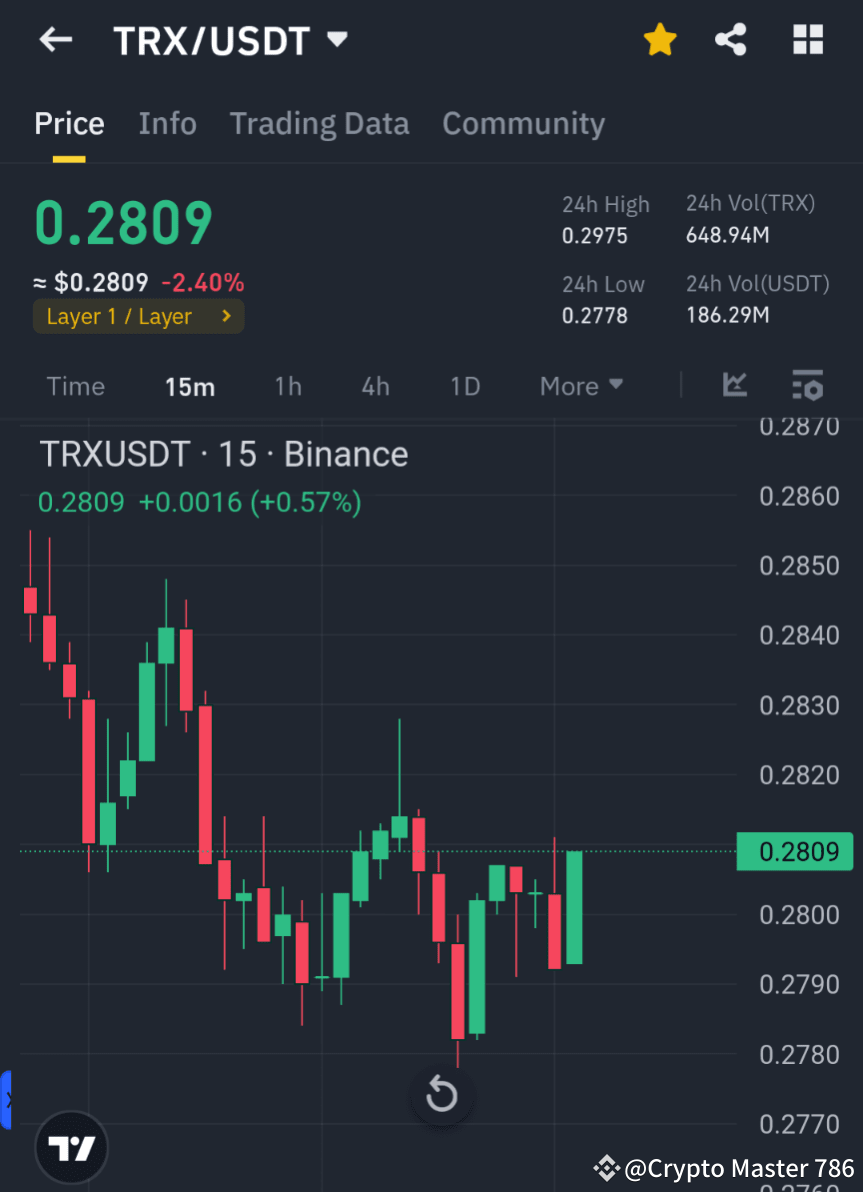 $TRX 🚨 TRX/USDT Technical Analysis – Bulls Aiming for a B | Crypto Master 786 on Binance Square