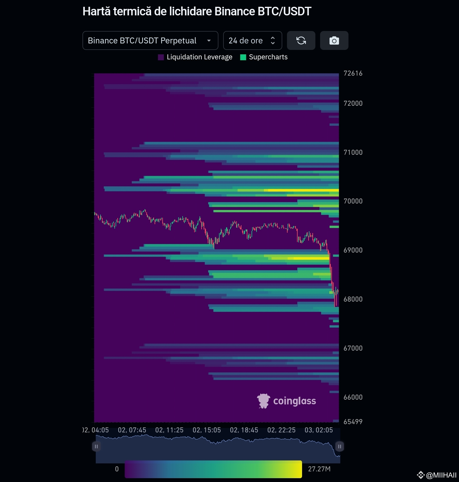 Long position liquidation map | MIIHAII on Binance Square