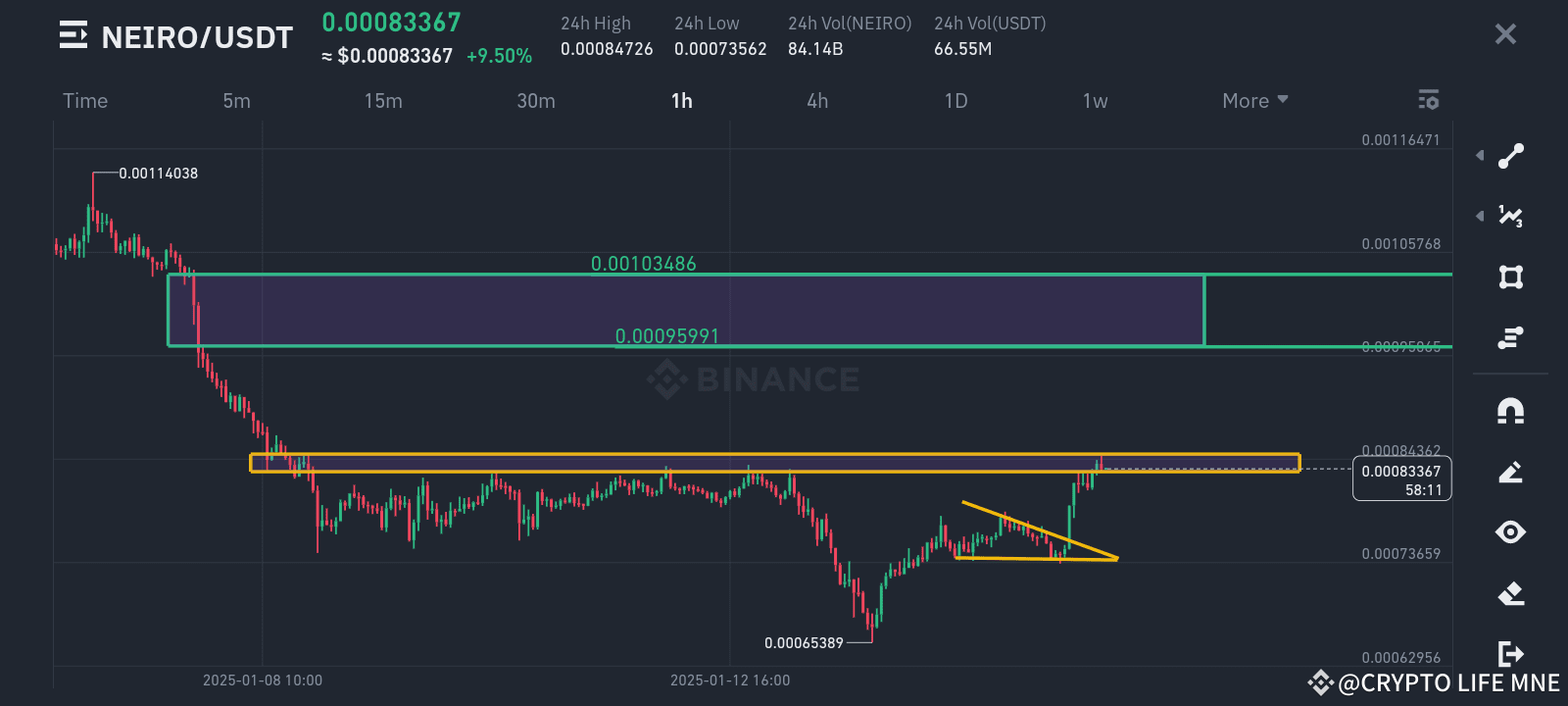 $NEIRO Next Move Analysis 🚀 And potential Trade Setup 🚨👀! | CRYPTO LIFE MNE on Binance Square