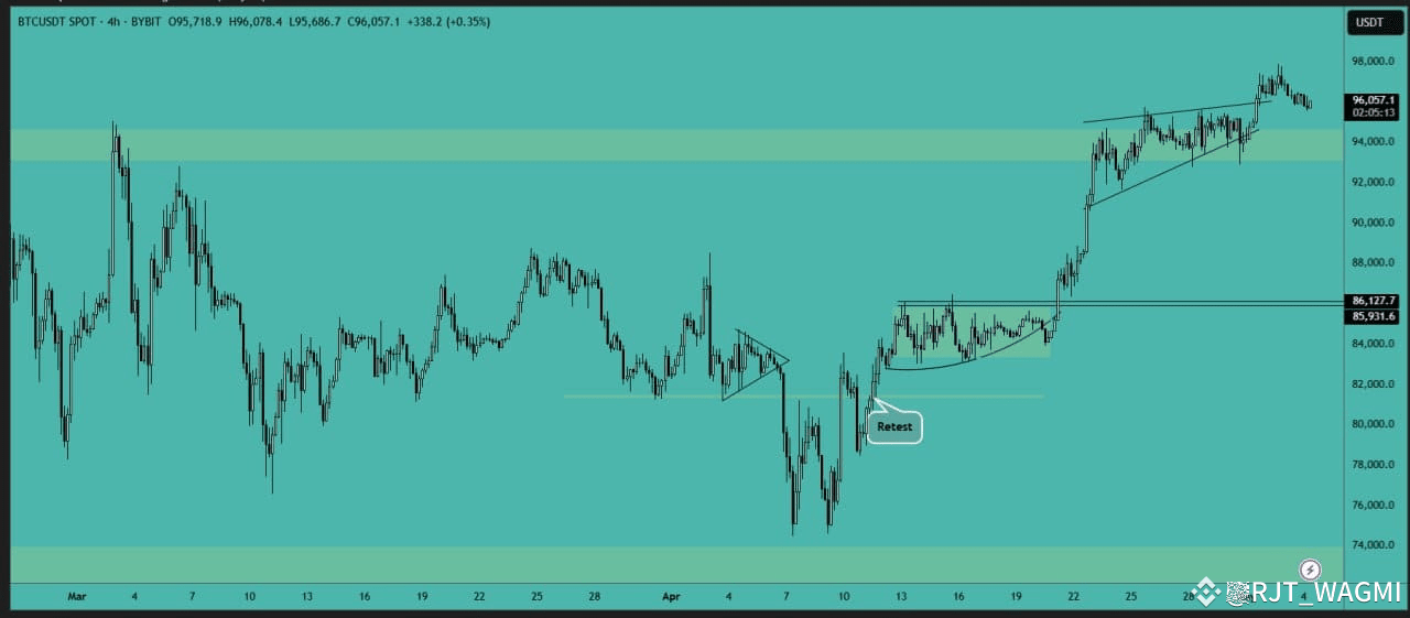 The market is showing choppy movement, and the price signals | RJT ...