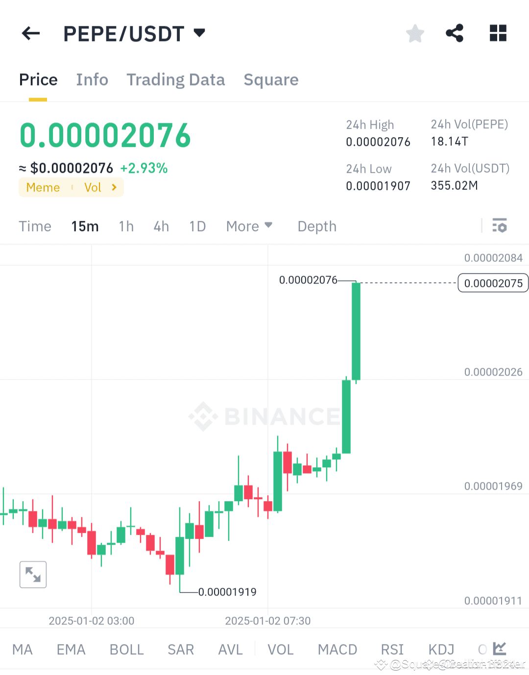 $PEPE/USDT: Building Breakout Momentum – Watch for Next Move | التوكل على الله في كل شي on ...