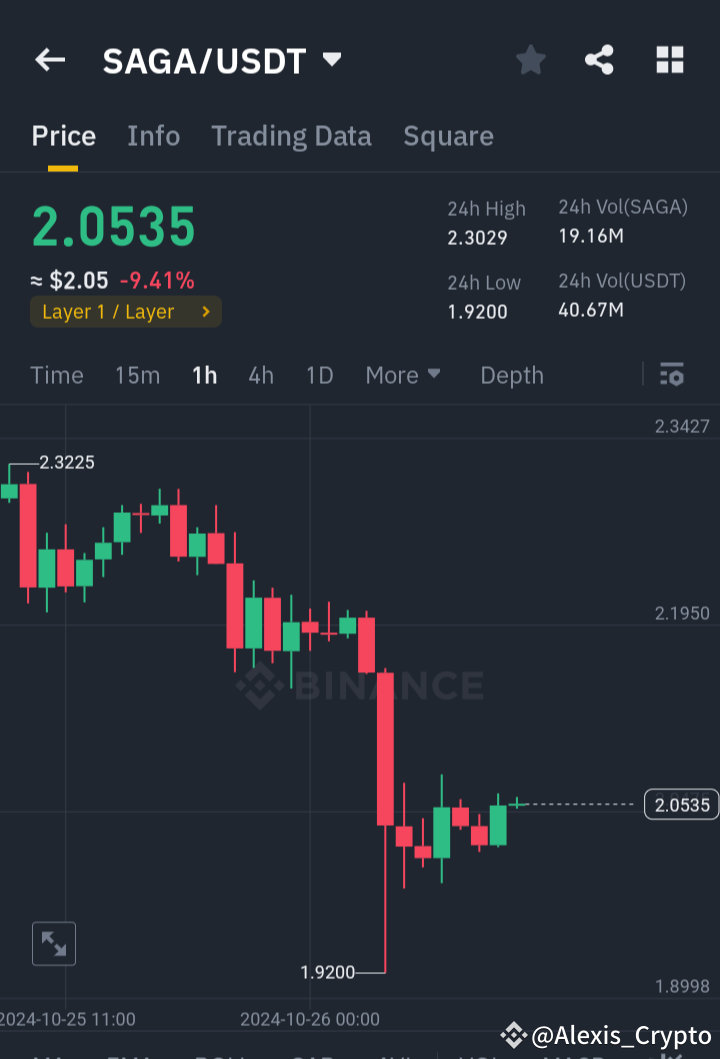 $SAGA $SAGA $SAGA Here's a professional post | Blockchain_Beast on Binance Square